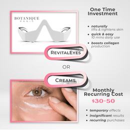 RevitalEyes™ Under-Eye Red Light Therapy – Botanique Paris